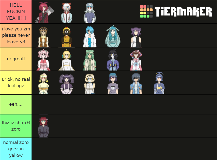 danganmon tierlist Tier List (Community Rankings) - TierMaker
