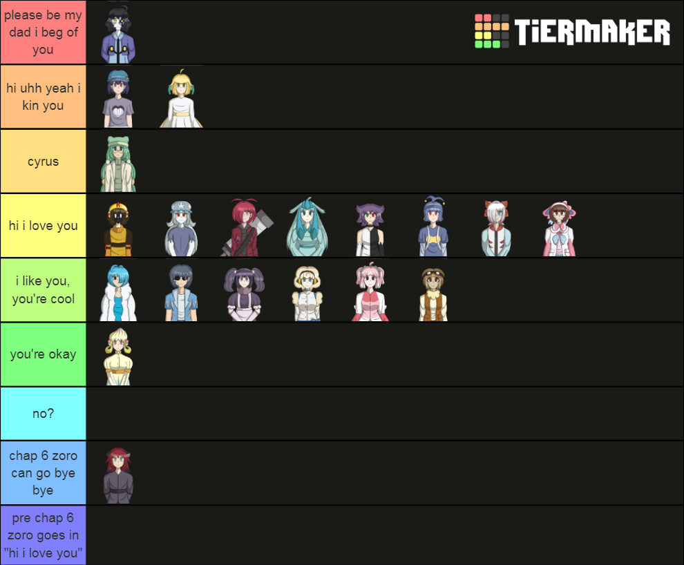 danganmon tierlist Tier List (Community Rankings) - TierMaker