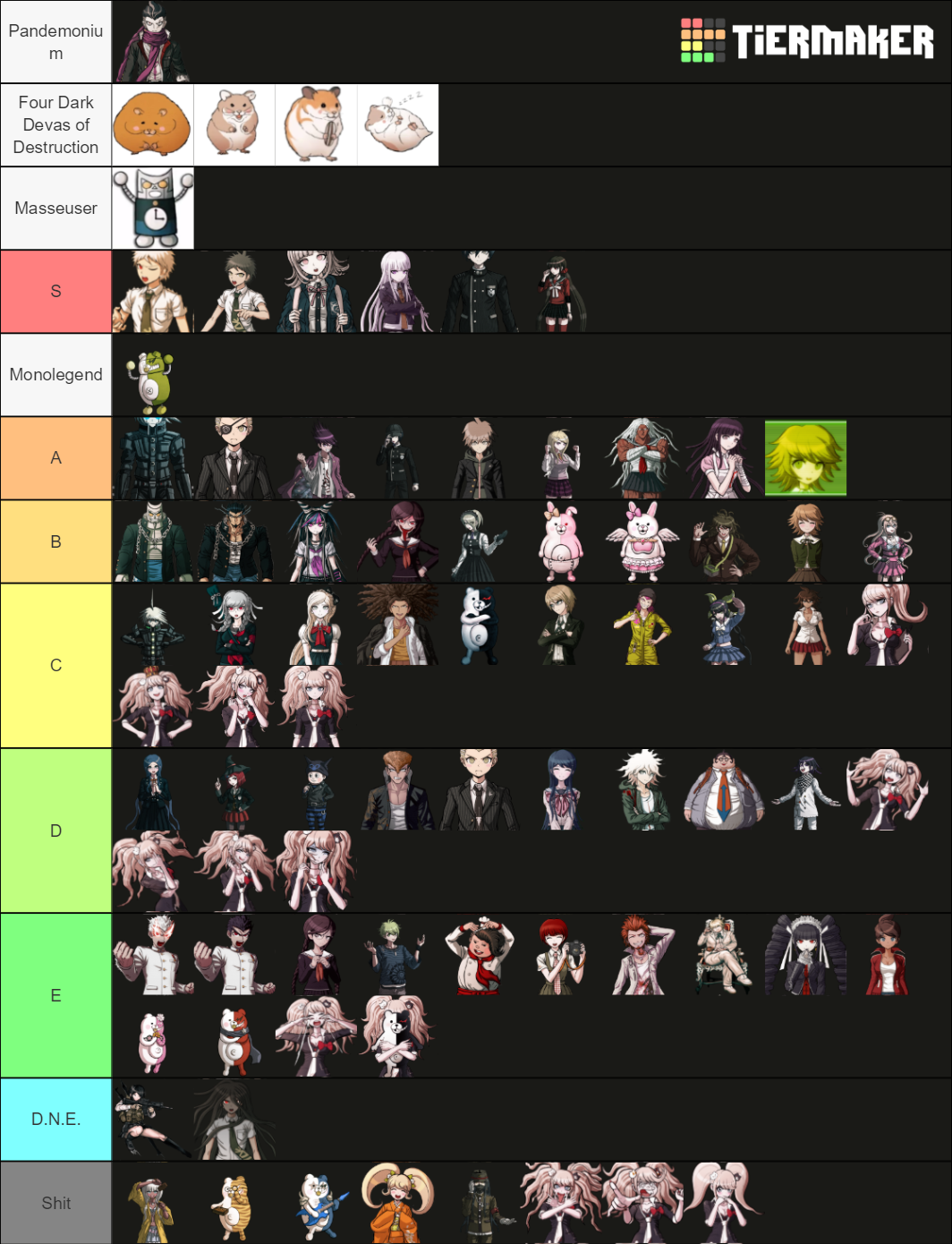 Danganronpa (1, 2, V3) Character Tier List (Community Rankings) - TierMaker
