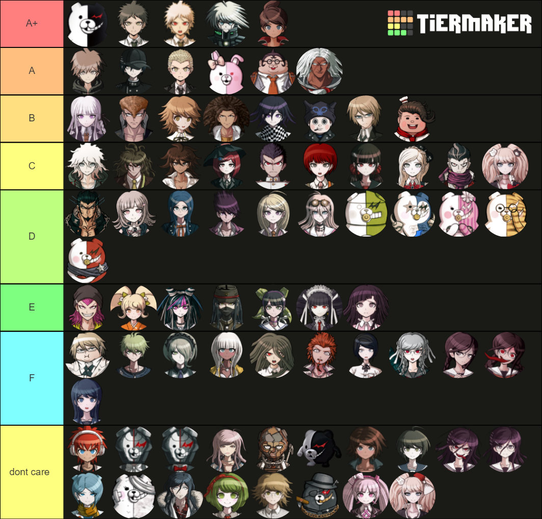 Danganronpa 1,2,AE & V3 Character Tier List (Community Rankings) - TierMaker