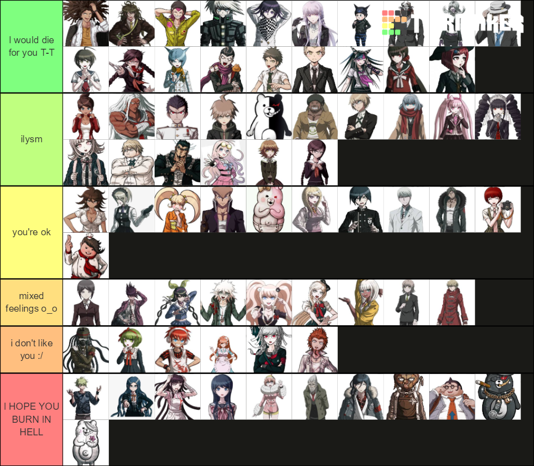 Danganronpa characters Tier List (Community Rankings) - TierMaker