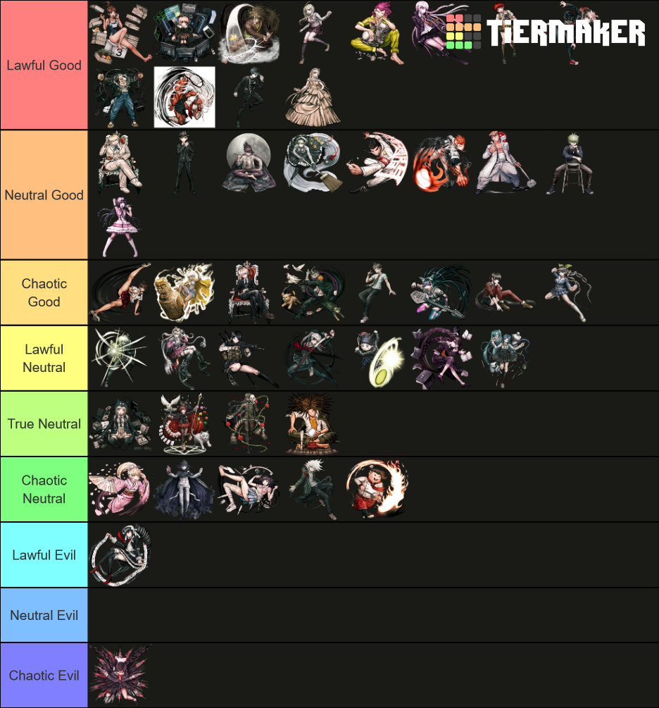 Danganronpa Character's Moral Alignment Tier List (Community Rankings ...