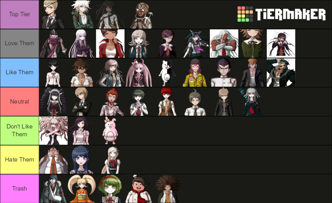 Danganronpa Characters (v1, v2, udg) Tier List (Community Rankings) - TierMaker