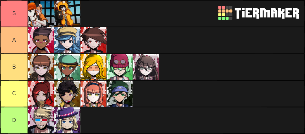 Danganronpa Dead End Characters Tier List (Community Rankings) - TierMaker