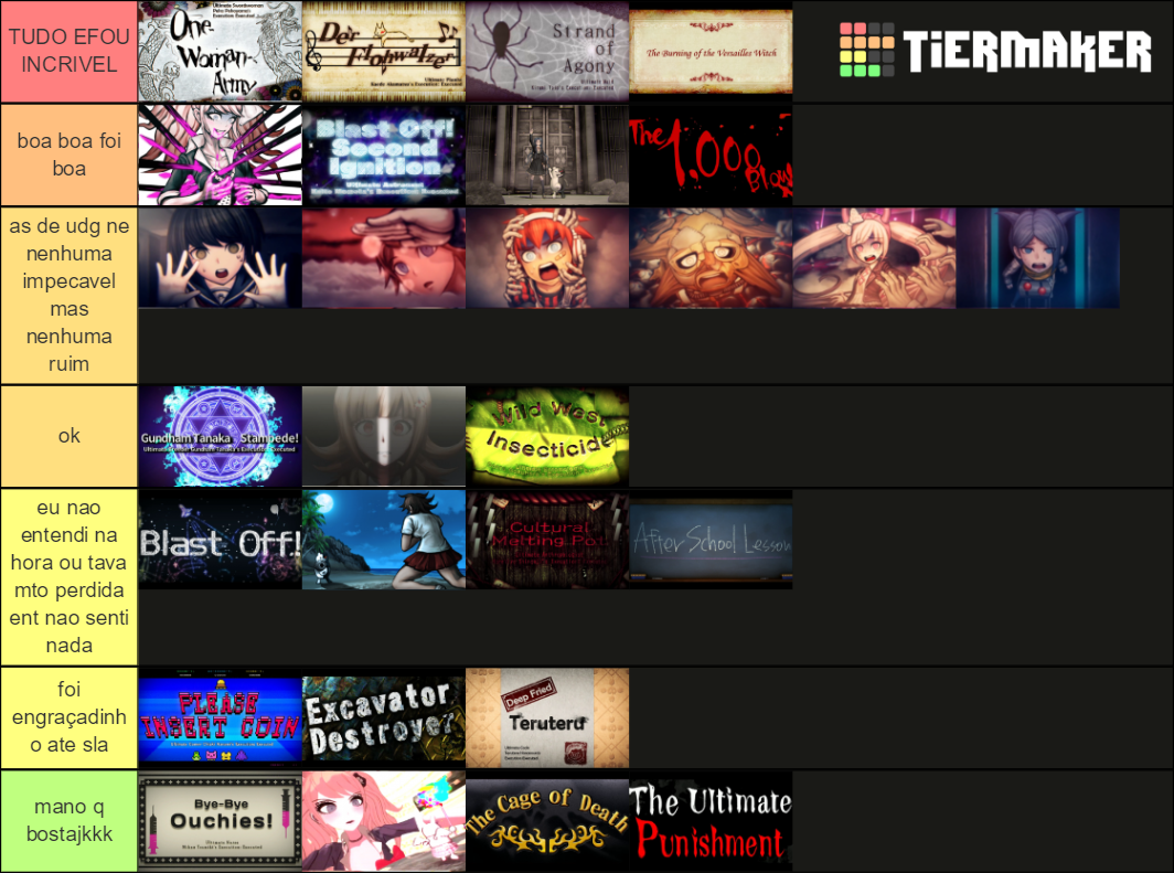 Danganronpa executions (all canonical ones) Tier List (Community ...