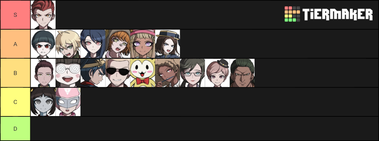 Danganronpa Kill/Cure Characters Tier List (Community Rankings) - TierMaker