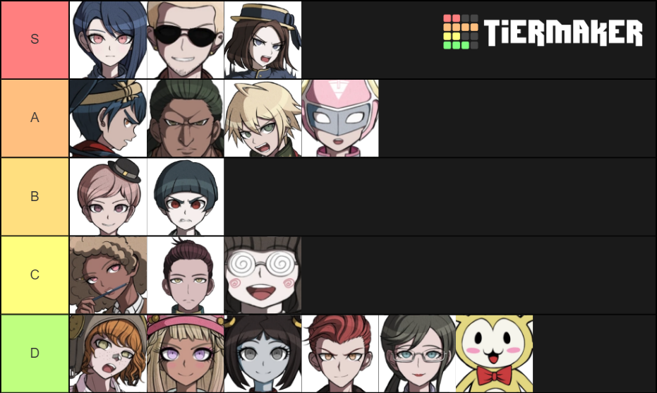 Danganronpa Kill/Cure Characters Tier List (Community Rankings) - TierMaker