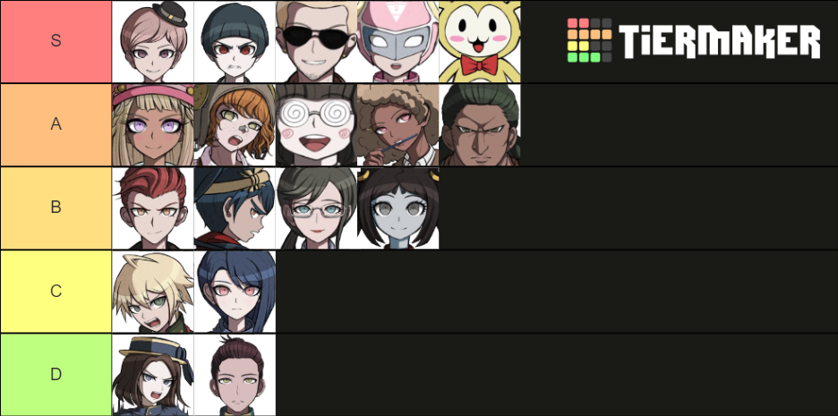 Danganronpa Kill/Cure Characters Tier List (Community Rankings) - TierMaker