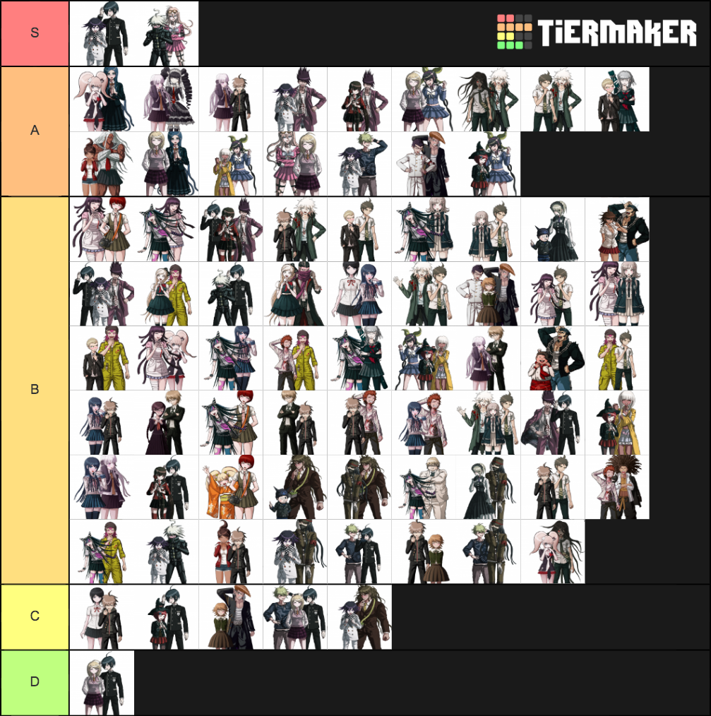 danganronpa ship masterlist Tier List (Community Rankings) - TierMaker