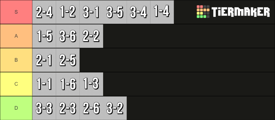 Danganronpa Spoiler Free Tier List Community Rankings TierMaker danganronpa-spoiler-free-tier-list-community-rankings-tiermaker