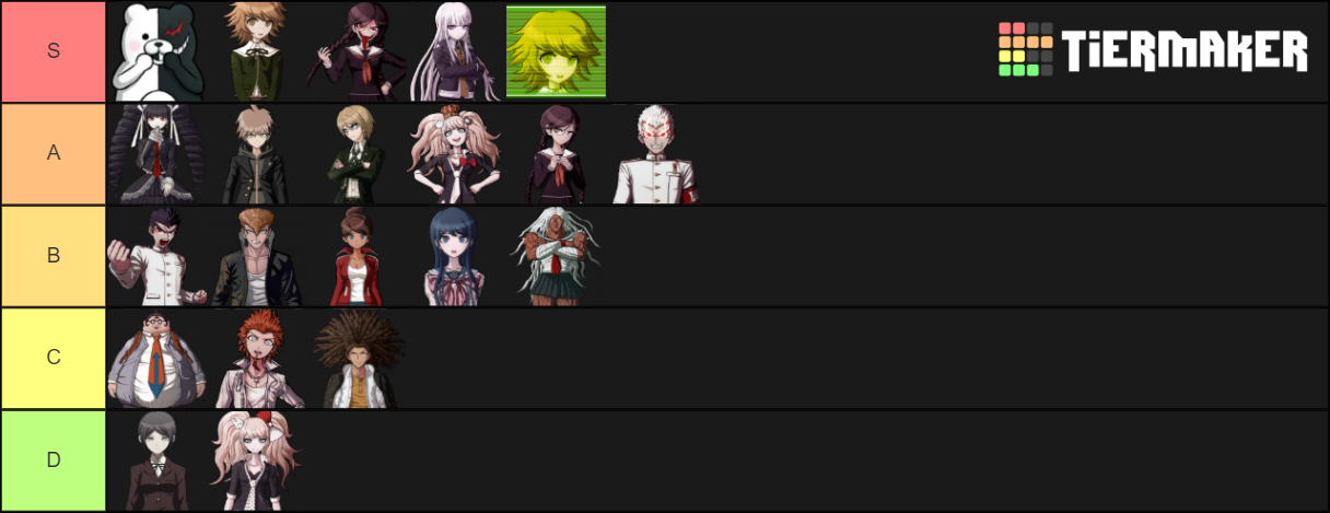 Danganronpa THH Characters Tier List (Community Rankings) - TierMaker