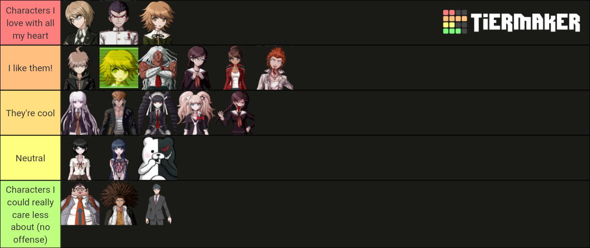 Danganronpa THH Characters Tier List (Community Rankings) - TierMaker