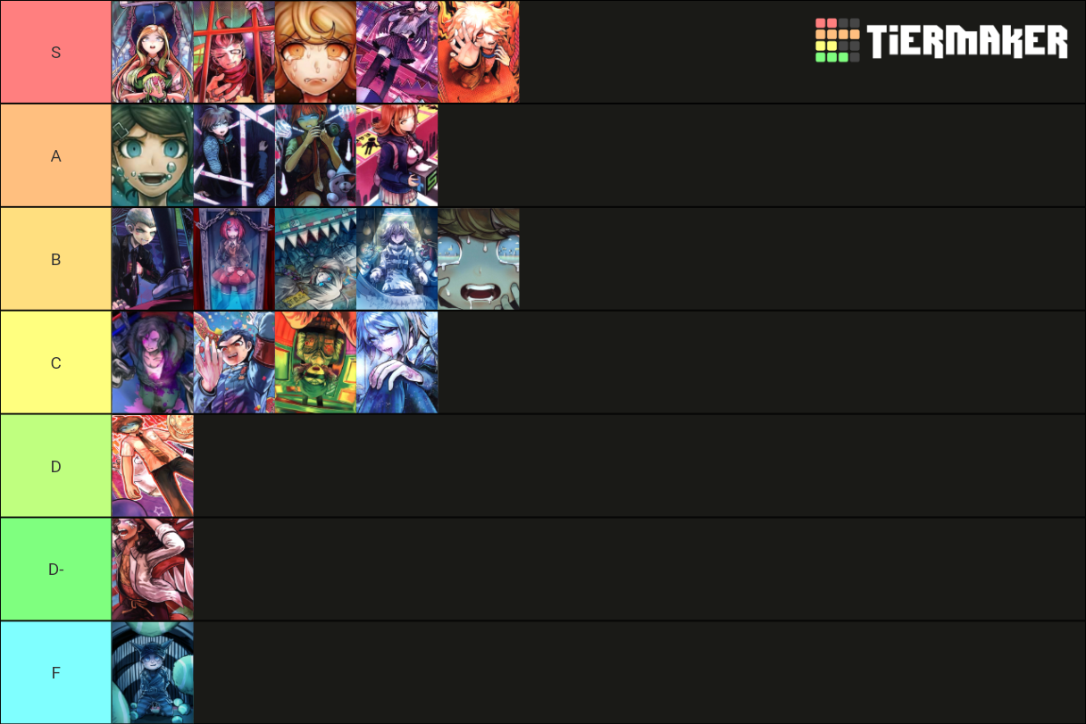 Danganronpa Unused Executions Tier List Community Rankings Tiermaker