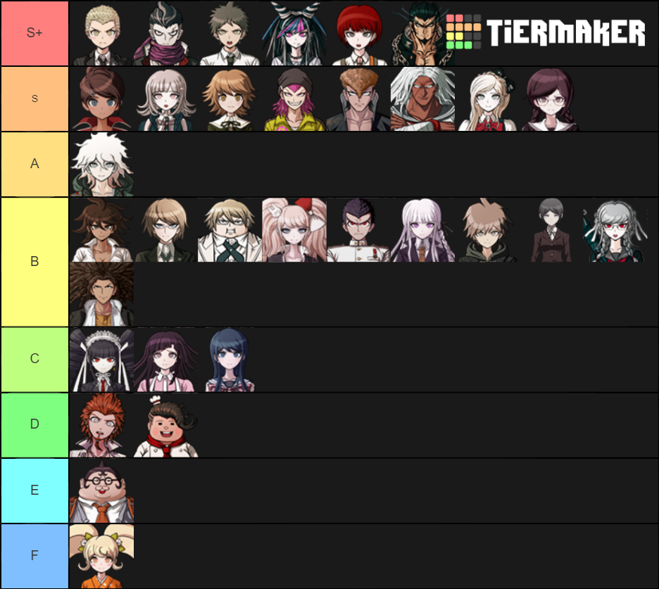 Danganronpa V1-V2 Students Tier List (Community Rankings) - TierMaker