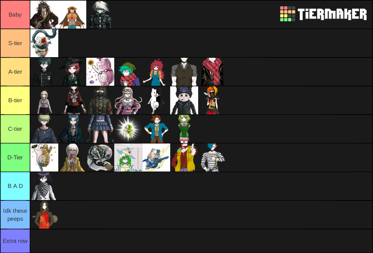 Danganronpa V3 & YTTD Tier List (Community Rankings) - TierMaker