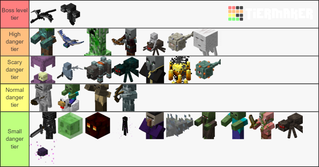 Danger of hostile or neutral monsters of Minecraft Tier List (Community ...
