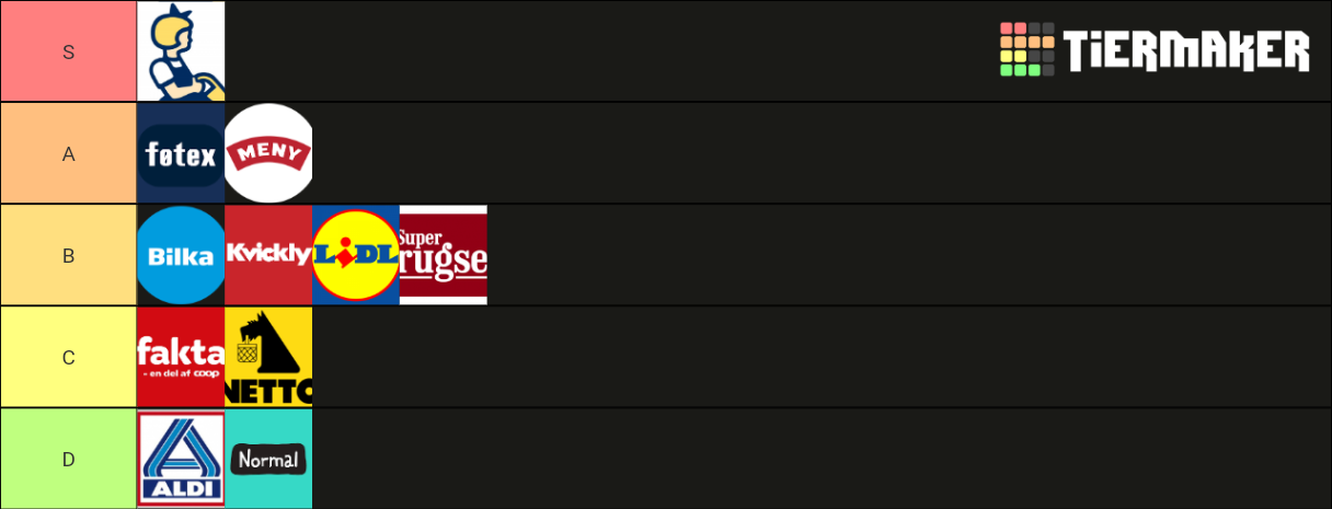 Danish Grocery Stores Tier List (Community Rankings) - TierMaker