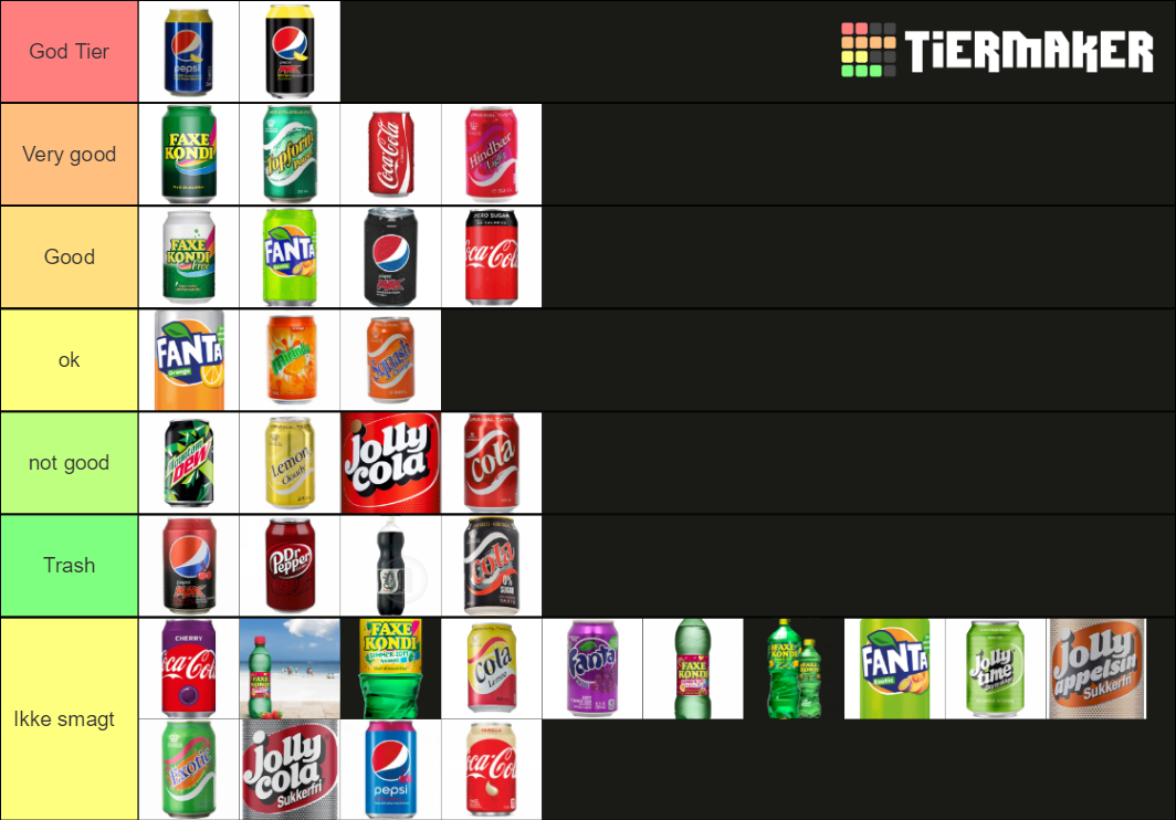 Dansk sodavands tierlist Tier List (Community Rankings) - TierMaker