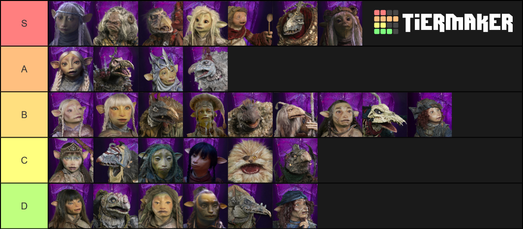 Dark Crystal Characters Tier List (Community Rankings) - TierMaker