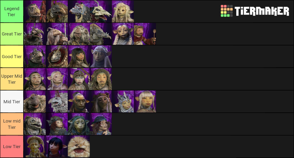 Dark Crystal Characters Tier List (Community Rankings) - TierMaker