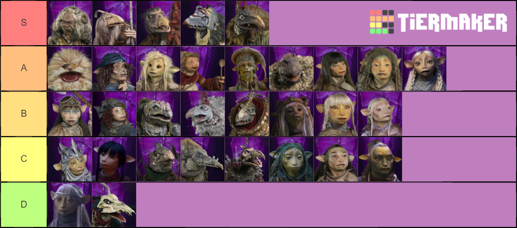 Dark Crystal Characters Tier List (Community Rankings) - TierMaker