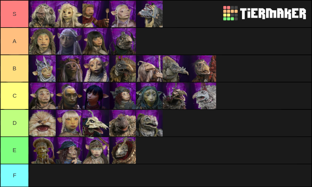Dark Crystal Characters Tier List (Community Rankings) - TierMaker