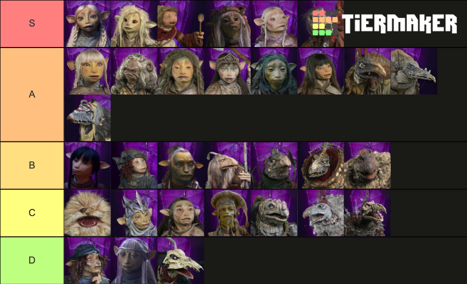 Dark Crystal Characters Tier List (Community Rankings) - TierMaker