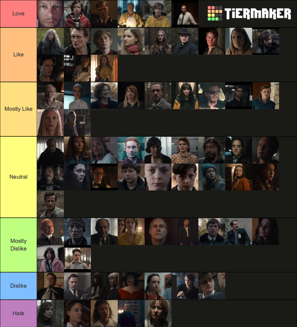 Dark Netflix All Characters Complete Tier List (Community Rankings ...