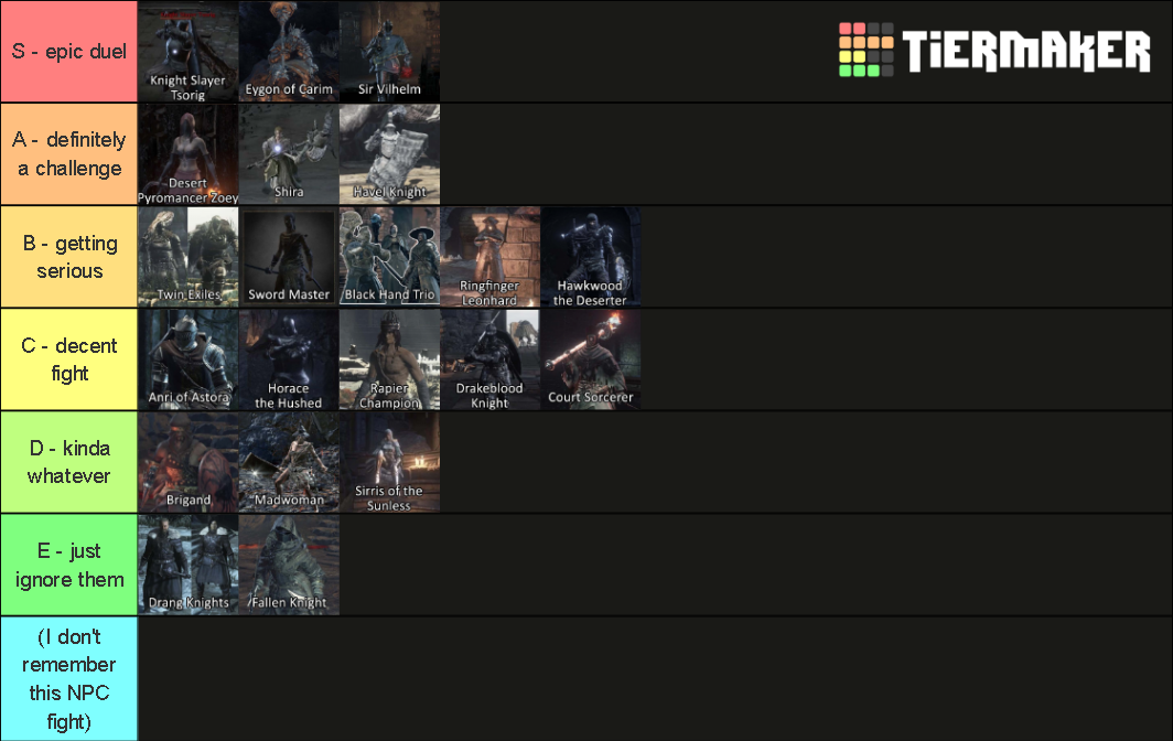 Dark Souls 3 NPC Enemies Tier List (Community Rankings) - TierMaker