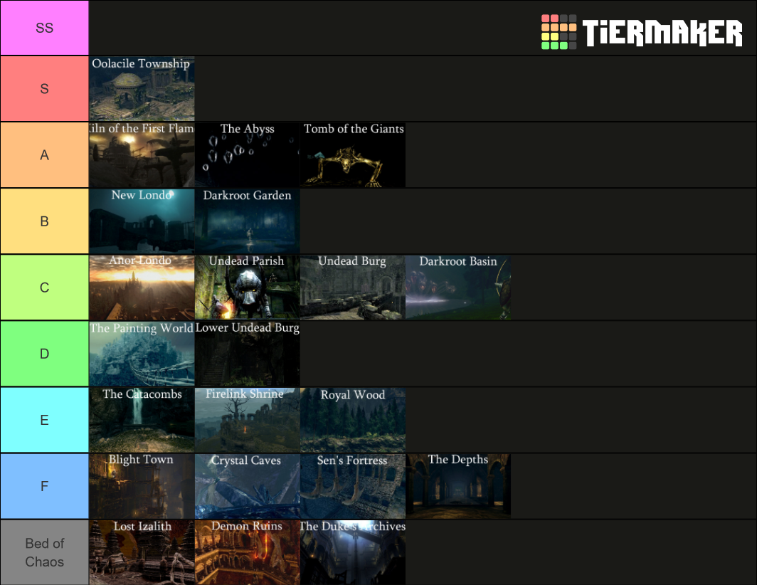 Dark Souls Levels Tier List (Community Rankings) - TierMaker