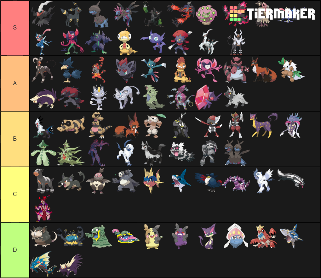 Dark Type Pokemon Tier List Community Rankings TierMaker dark-type-pokemon-tier-list-community-rankings-tiermaker