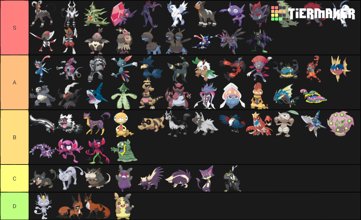 dark type pokemons - gen 8 Tier List (Community Rankings) - TierMaker
