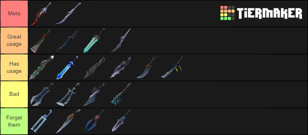 Dauntless Swords Tier List (Community Rankings) - TierMaker