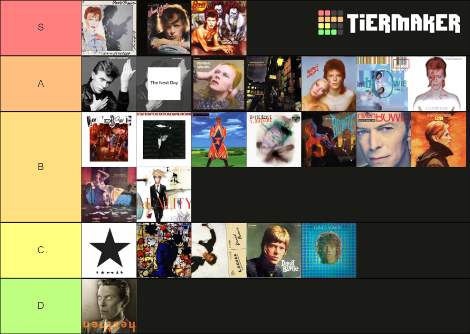 David Bowie Albums Tier List Community Rankings TierMaker david-bowie-albums-tier-list-community-rankings-tiermaker