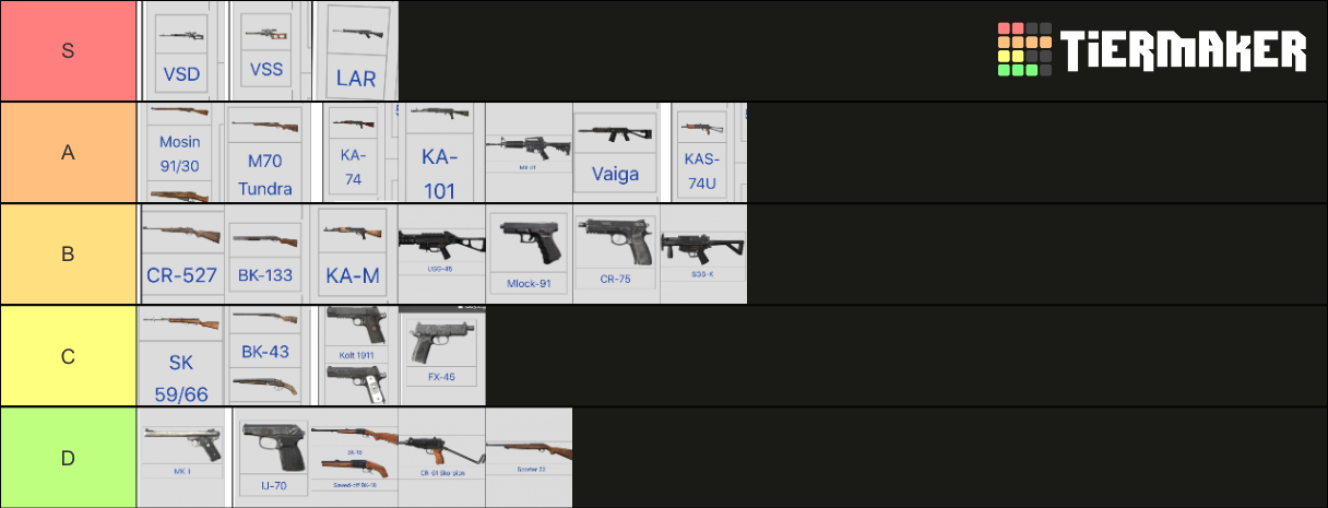 Dayz Armes PS4 Tier List (Community Rankings) - TierMaker