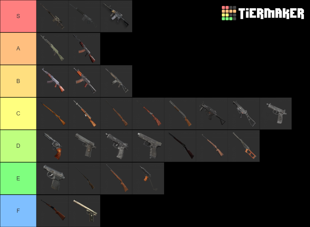 Dayz Tier List (Community Rankings) - TierMaker