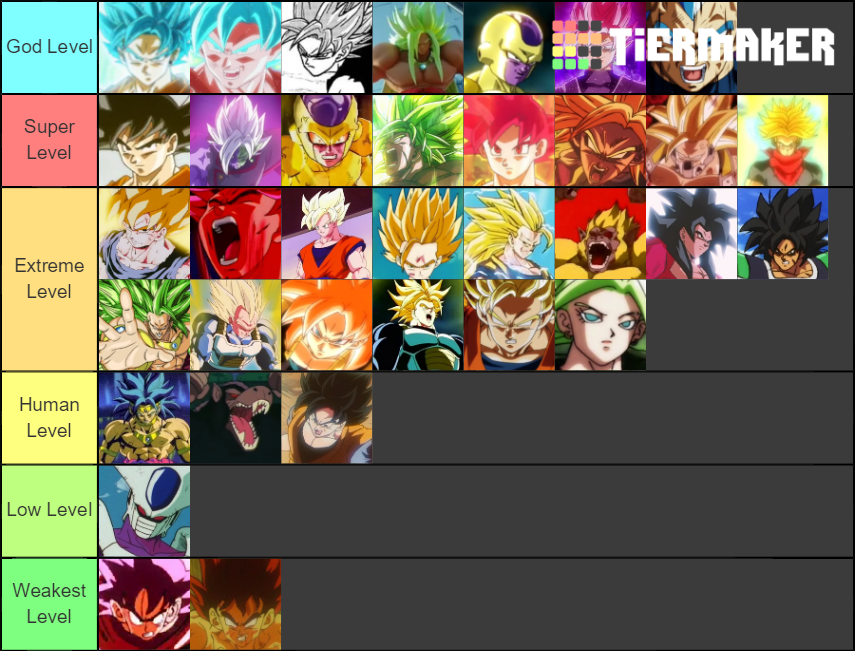 DB/DBZ/GT/DBS/DBH Transformations (All Races) Tier List (Community ...