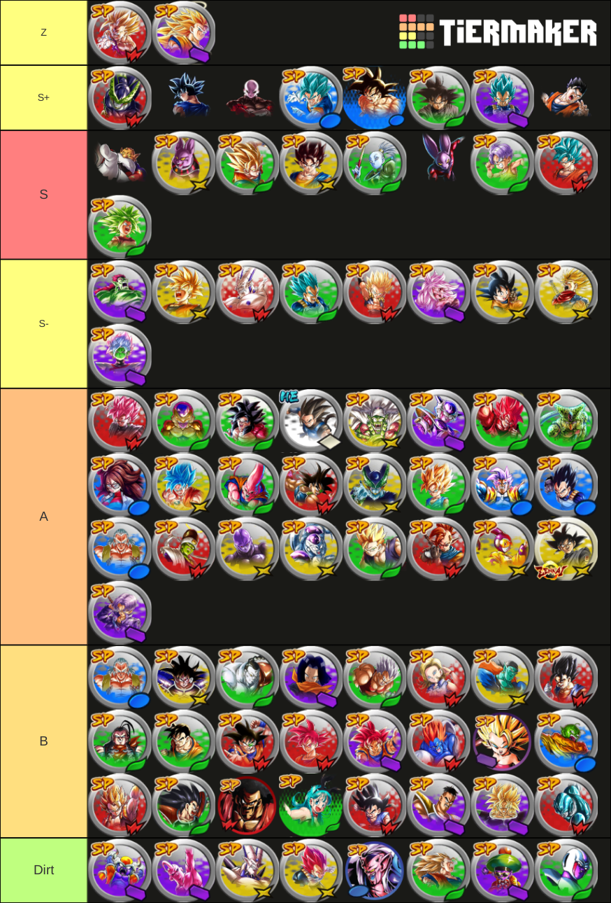Db Legends 2nd Annivesary Tier List Community Rankings Tiermaker