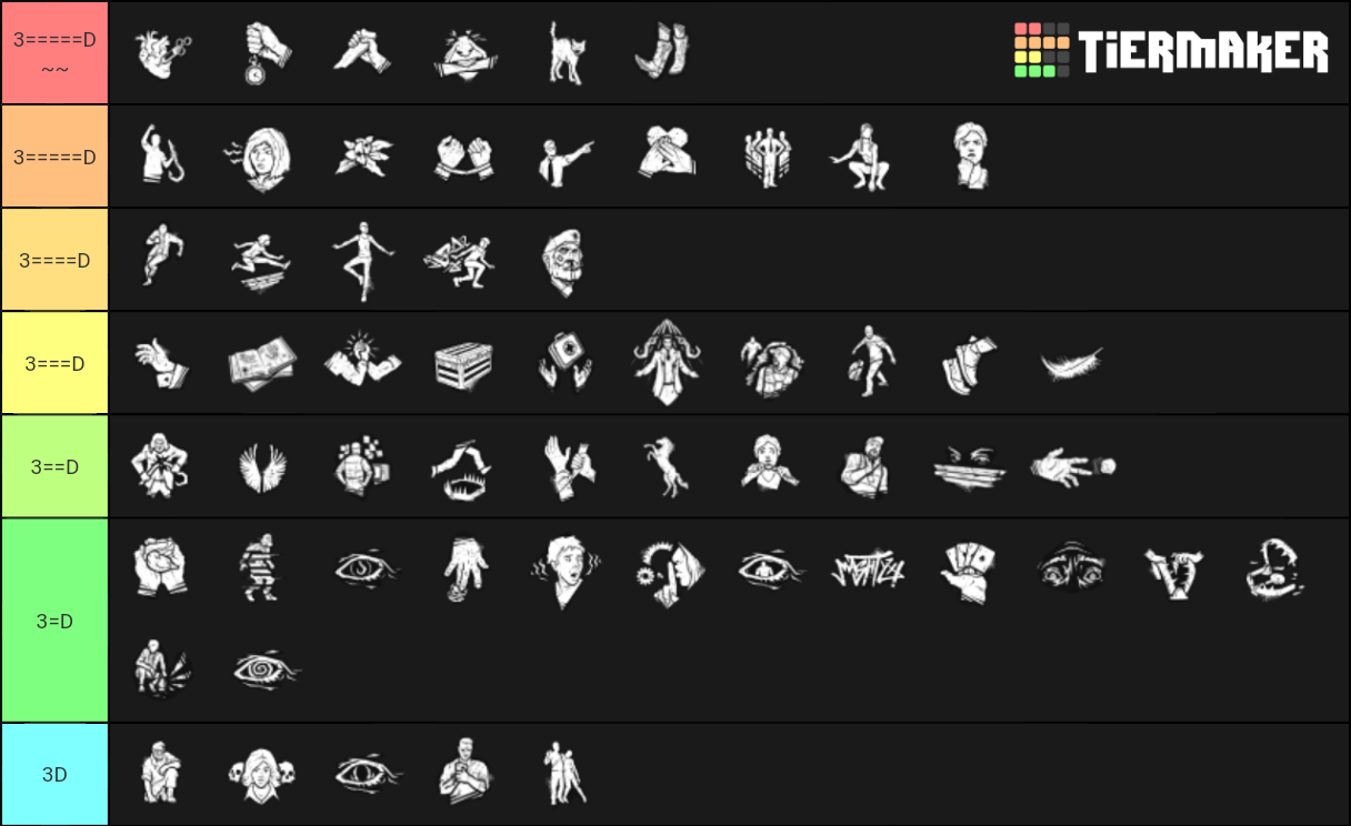 DBD - Killer Perks (by Player Style) Tier List (Community Rankings ...