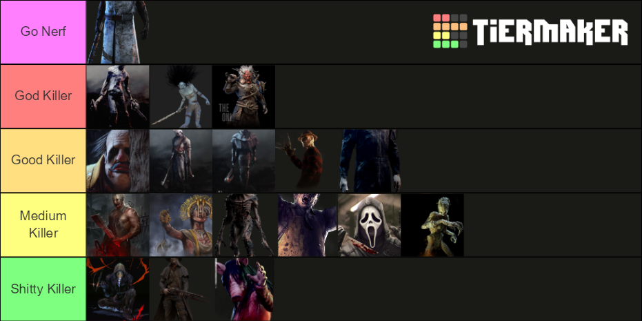 DBD - Tiers list of killer Tier List (Community Rankings) - TierMaker