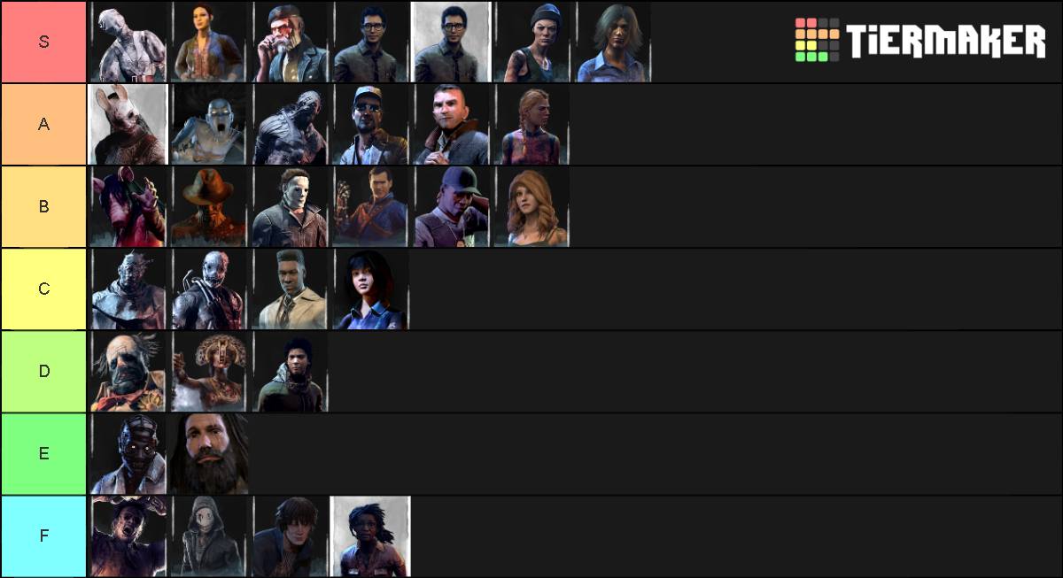Dbd character rating Tier List (Community Rankings) - TierMaker