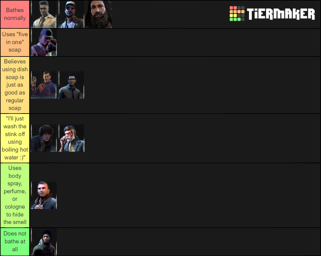 Dbd character rating Tier List (Community Rankings) - TierMaker