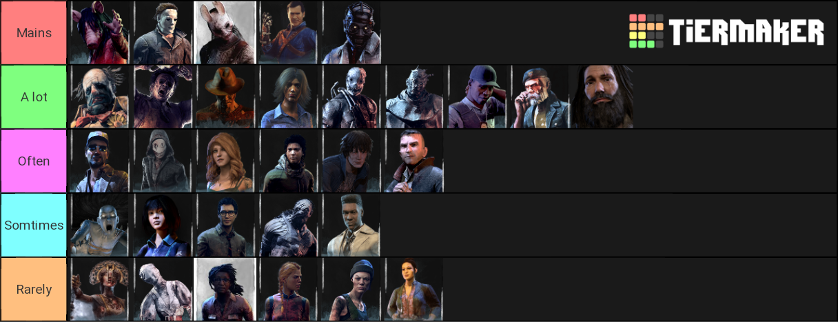 Dbd character rating Tier List (Community Rankings) - TierMaker