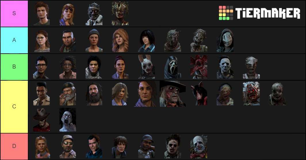 DBD Character Tier List (Community Rankings) - TierMaker