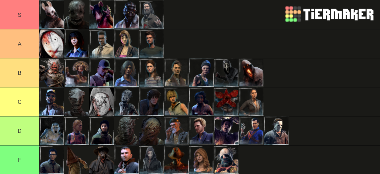 Dbd characters Tier List (Community Rankings) - TierMaker
