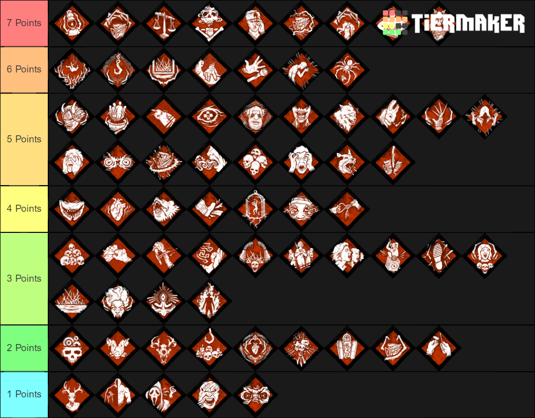 DbD CS Tierlist: Killer Perks Tier List (Community Rankings) - TierMaker
