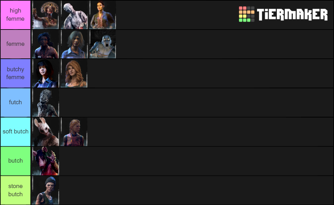 dbd girls on the futch scale Tier List (Community Rankings) - TierMaker