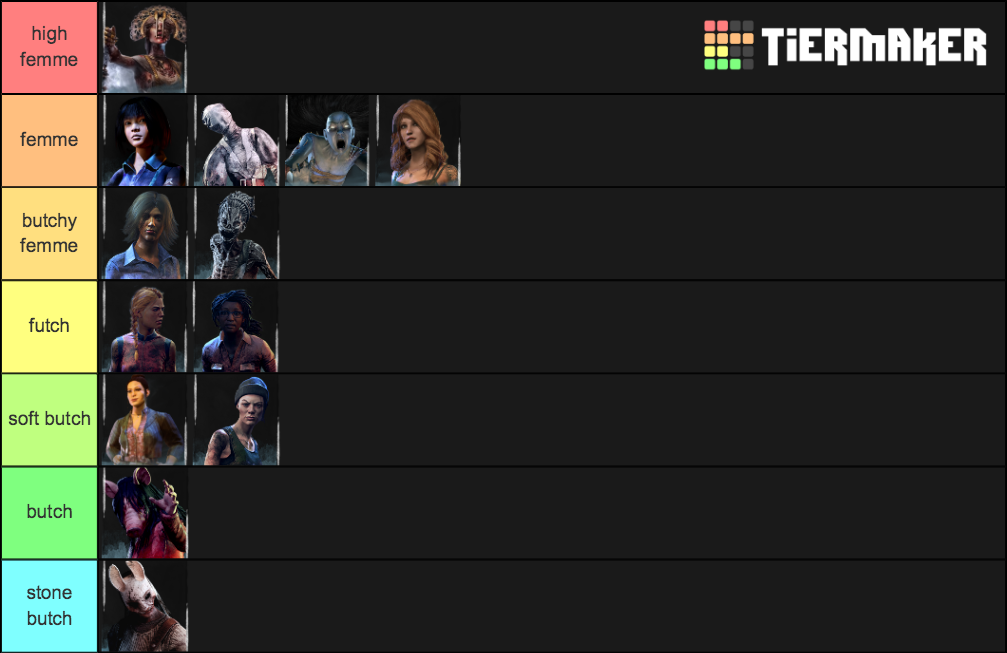 dbd girls on the futch scale Tier List (Community Rankings) - TierMaker