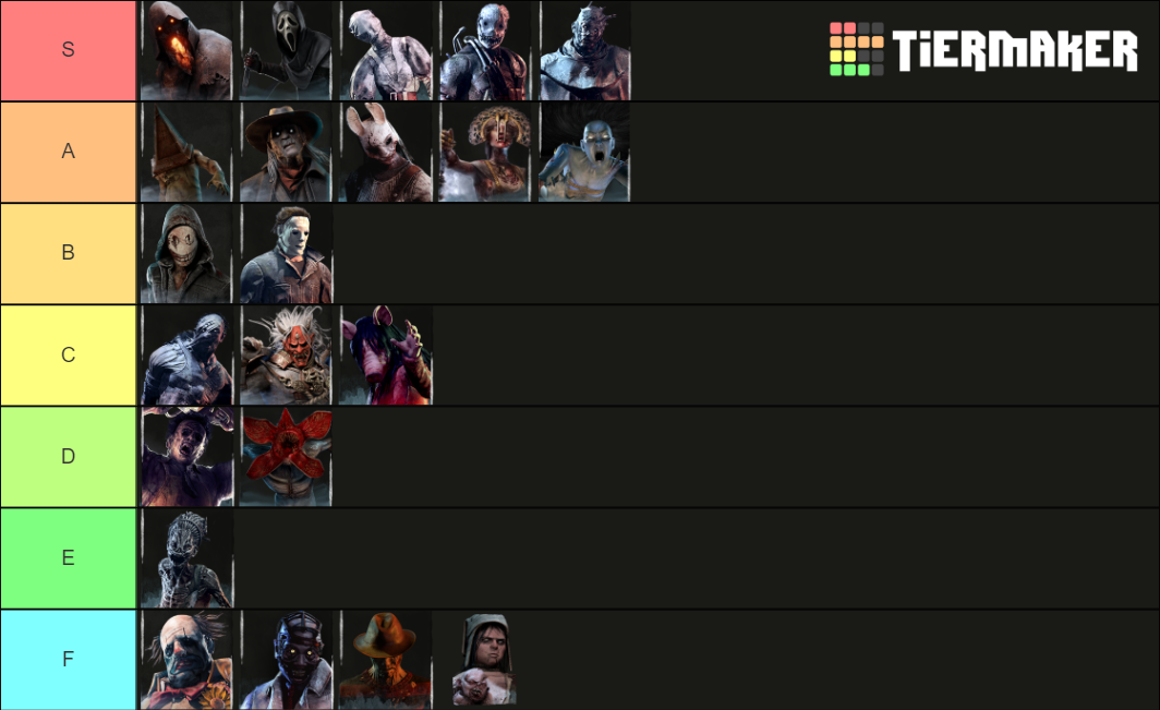 DbD Killer Hug Tier List (Community Rankings) - TierMaker
