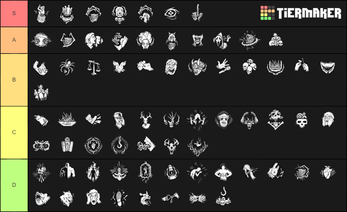 DBD Killer Perk Tier List (Community Rankings) - TierMaker